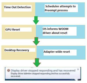 Best Methods To Fix a Video TDR Failure (BSOD) Error in Windows